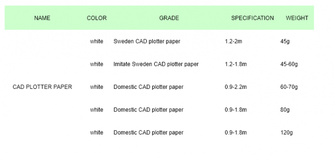 Smooth Surface CAD Plotter Paper / Tracing Paper 60GSM For Garment Industry
